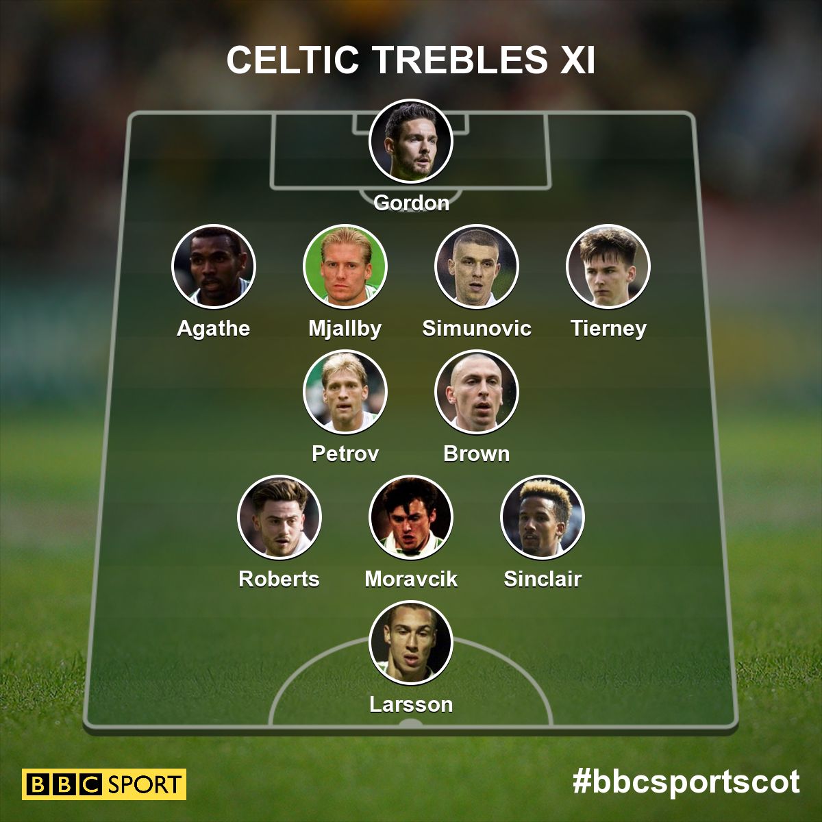 Celtic treble 11 | TalkCeltic - The Ultimate Celtic FC Forum