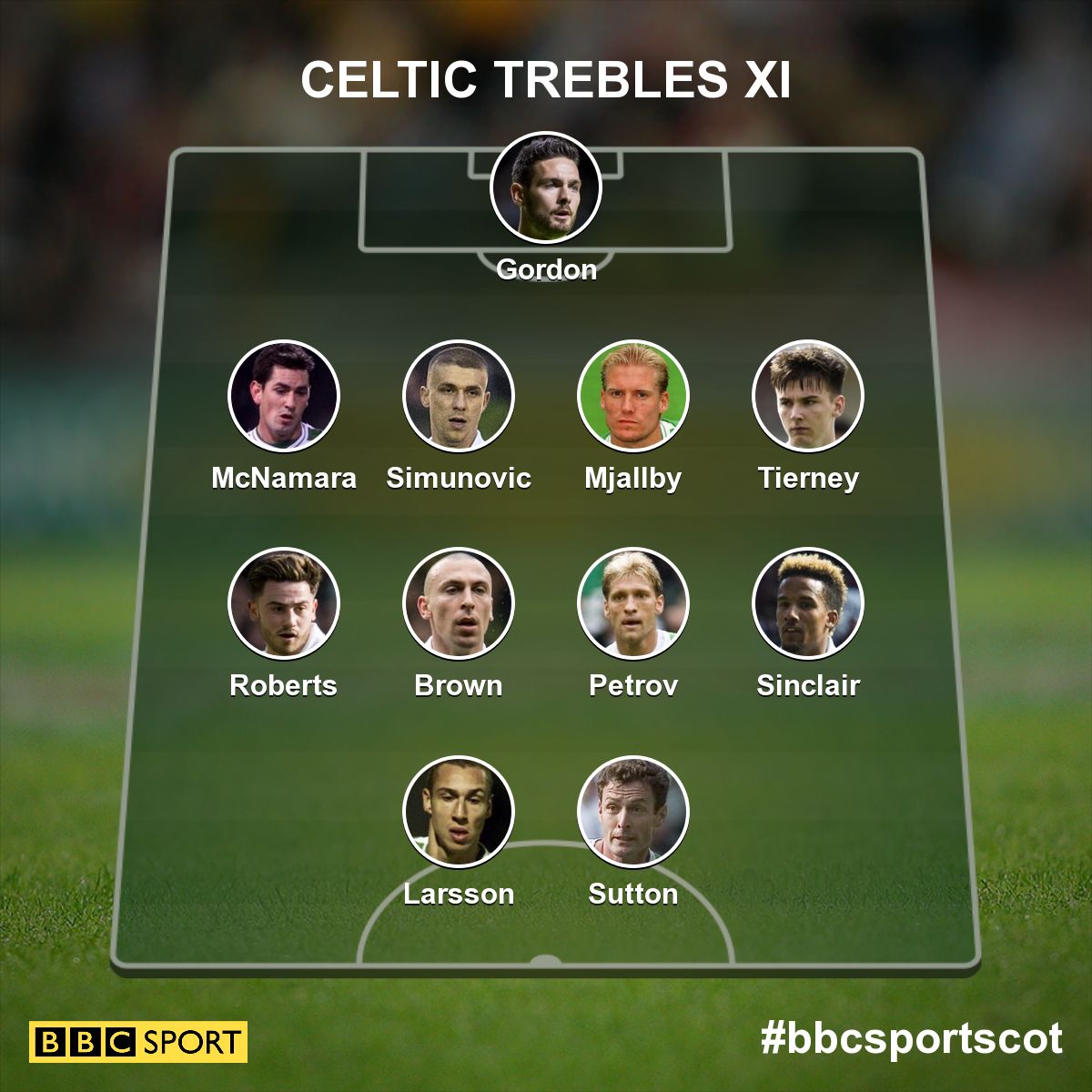 Celtic treble 11 | TalkCeltic - The Ultimate Celtic FC Forum
