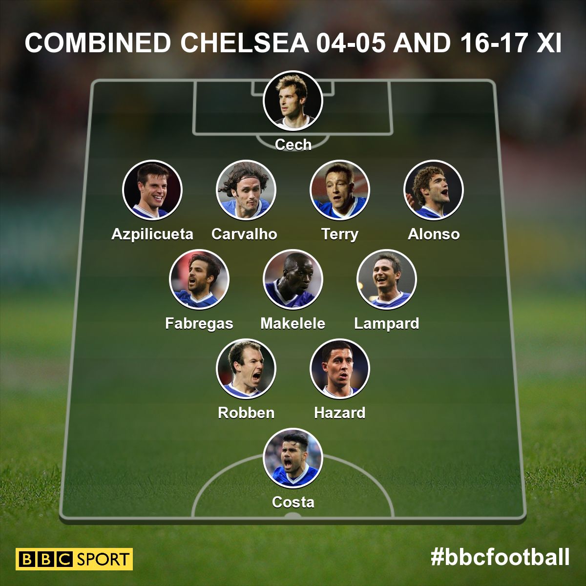 Chelsea's Premier League winners: Who makes combined 04-05 & 16-17 XI? : r/chelseafc