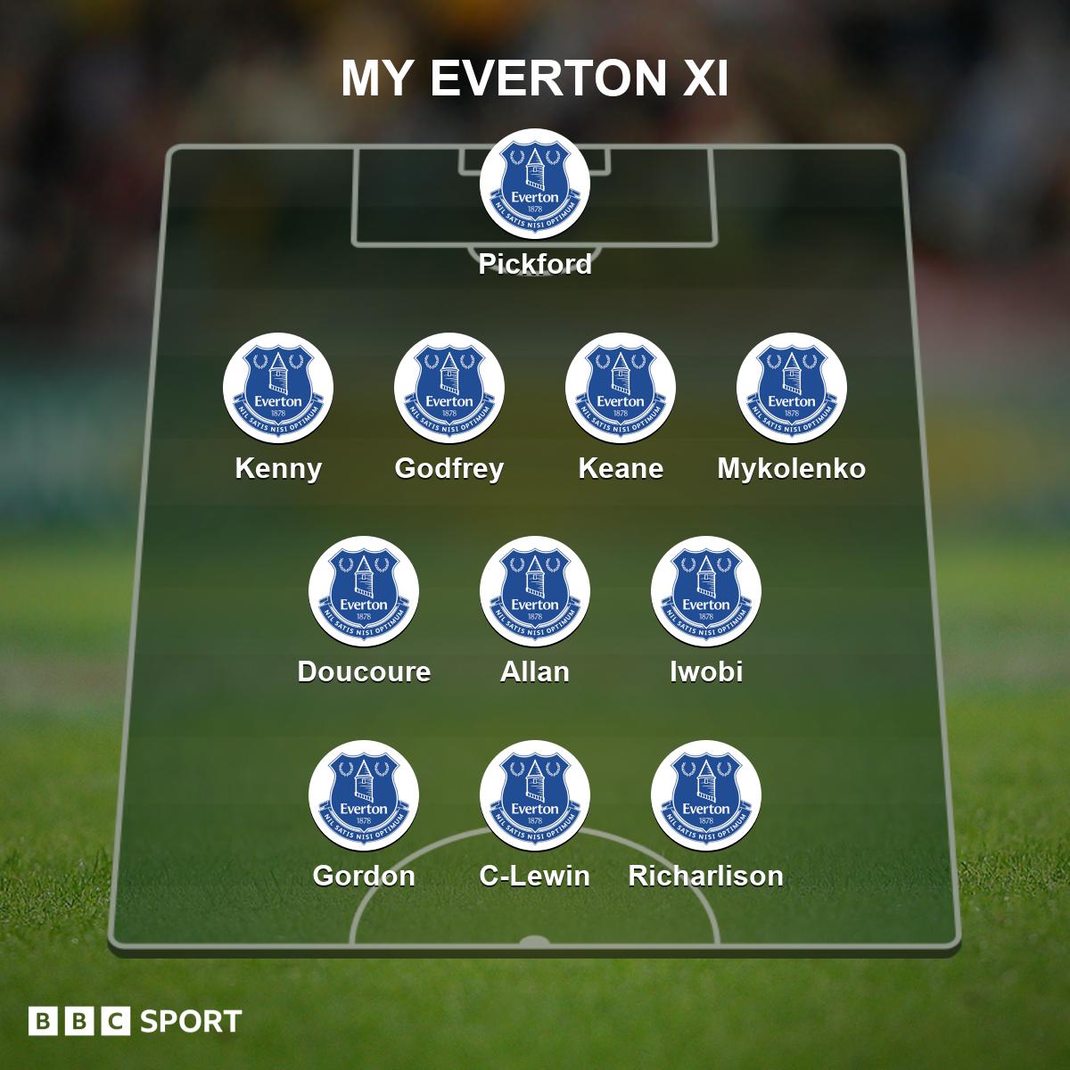 Zapowiedź: Everton FC - Manchester United. 32. kolejka Premier League ...