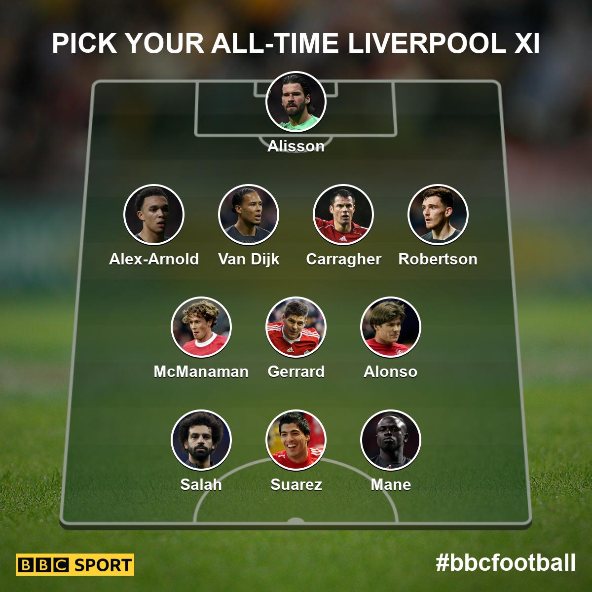 All Time Liverpool XI