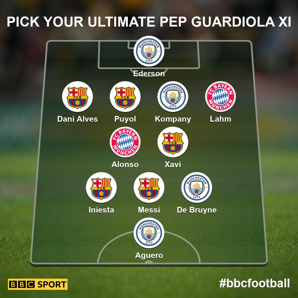 Pep Guardiola all time XI on BBC website. | Page 2 | RTG Sunderland ...