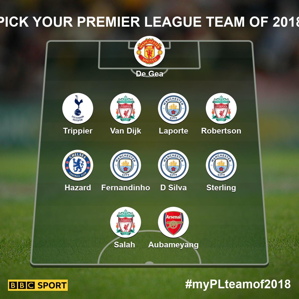 BBC - Pick Your (Premier League) Team of 2018 | RedCafe.net