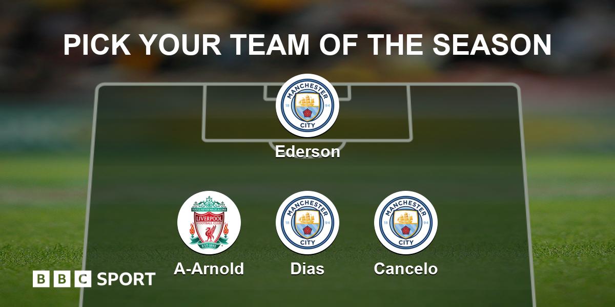 Bbc sport team of the season | Bluemoon - the leading Manchester City forum