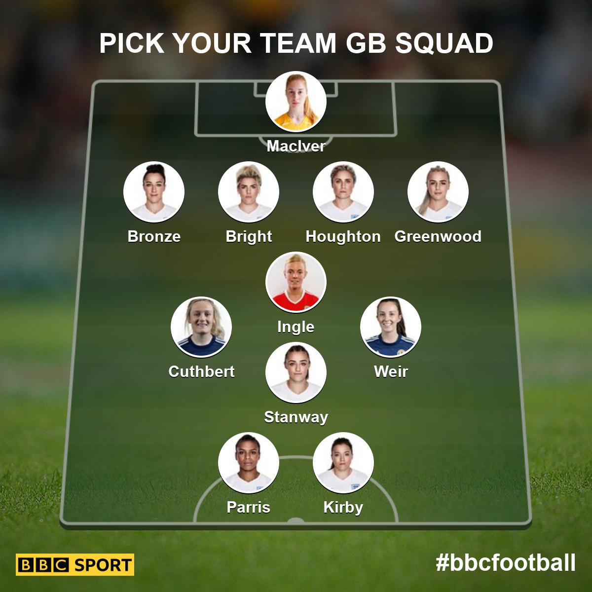 Starting XI for Team GB : r/FAWSL